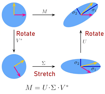 Sebin's personal blog